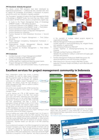 PMI Indonesia Chapter Profile | PDF