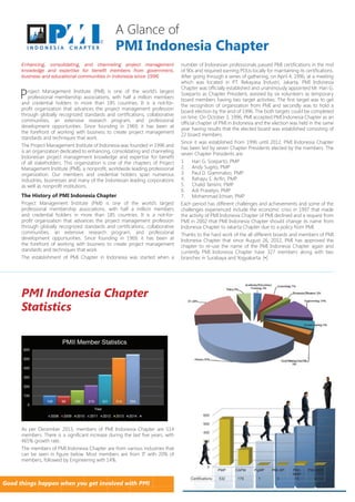 PMI Indonesia Chapter Profile | PDF