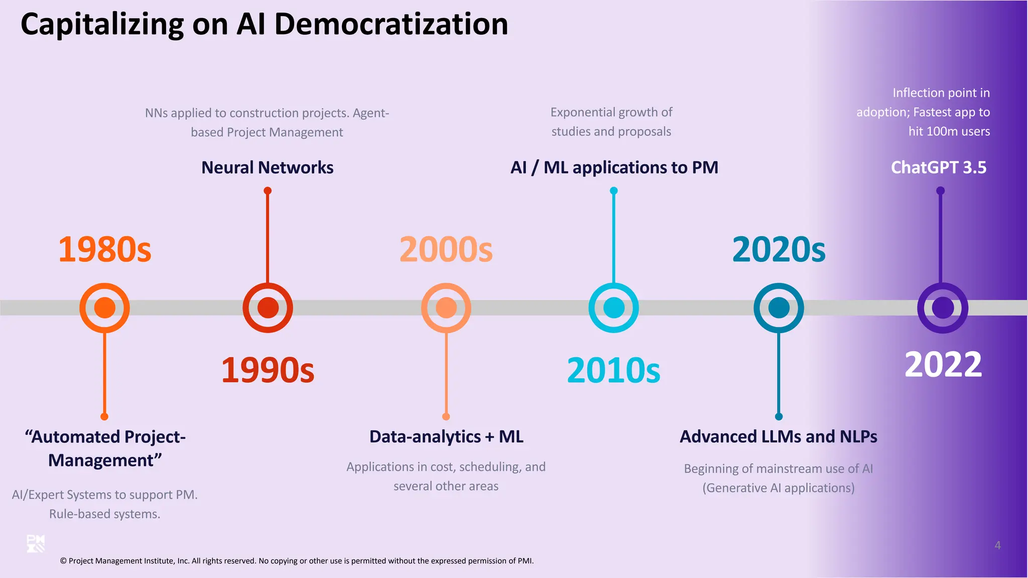 Overview PMI Infinity - UK Chapter presentation | PDF