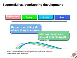 Introduction to Agile & scrum | PPT
