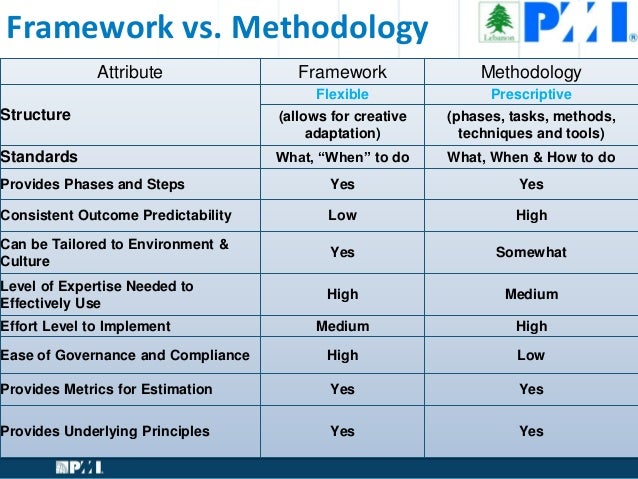 Project Management Framework automation for Project and Portfolio Man…