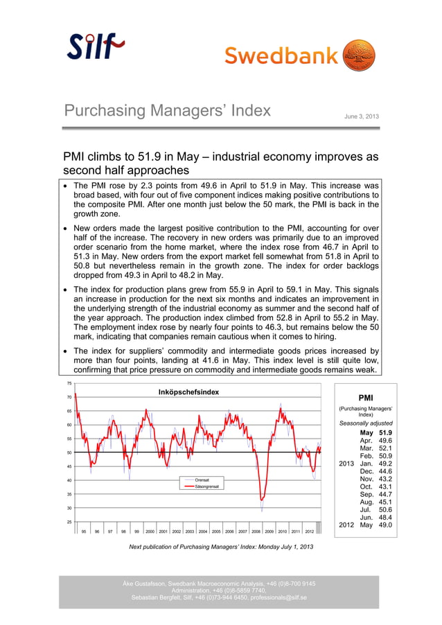 Purchasing Managers Index - May 1 2013 | PDF | Sales | Business