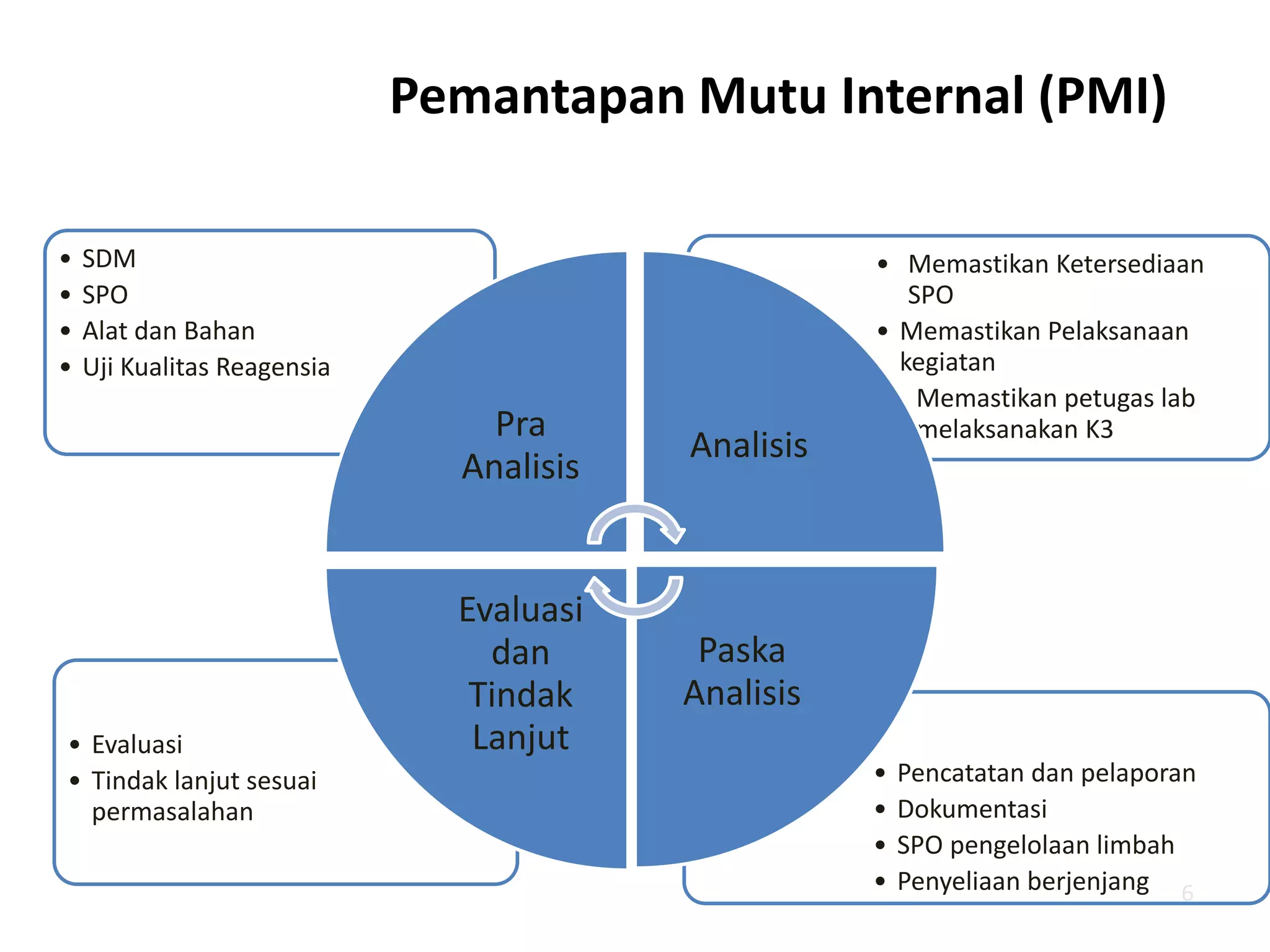 PMI Malaria.pptx