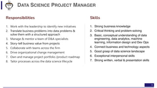 Project Management Careers in Data Science | PPT