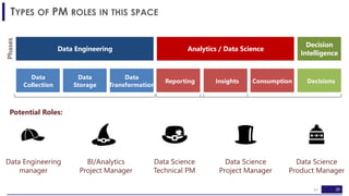 Project Management Careers in Data Science | PDF