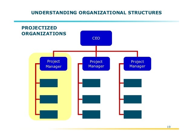 Pmi Project Management Model Overview (pmbok 4th Edition)
