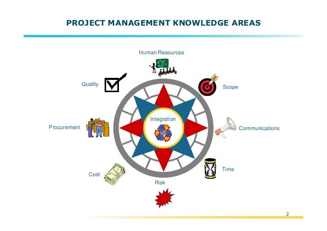 PMI Project Management Model Overview (PMBOK 4th Edition)