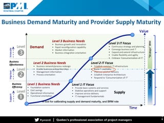 Symposium 2015 : Business Relationship Management as as a Role, a ...