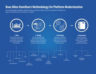 Methodology for Platform Modernization | PPT