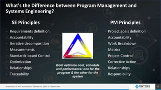 Program Management in MBSE | PPTX