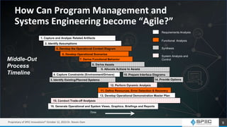 Program Management in MBSE | PPTX