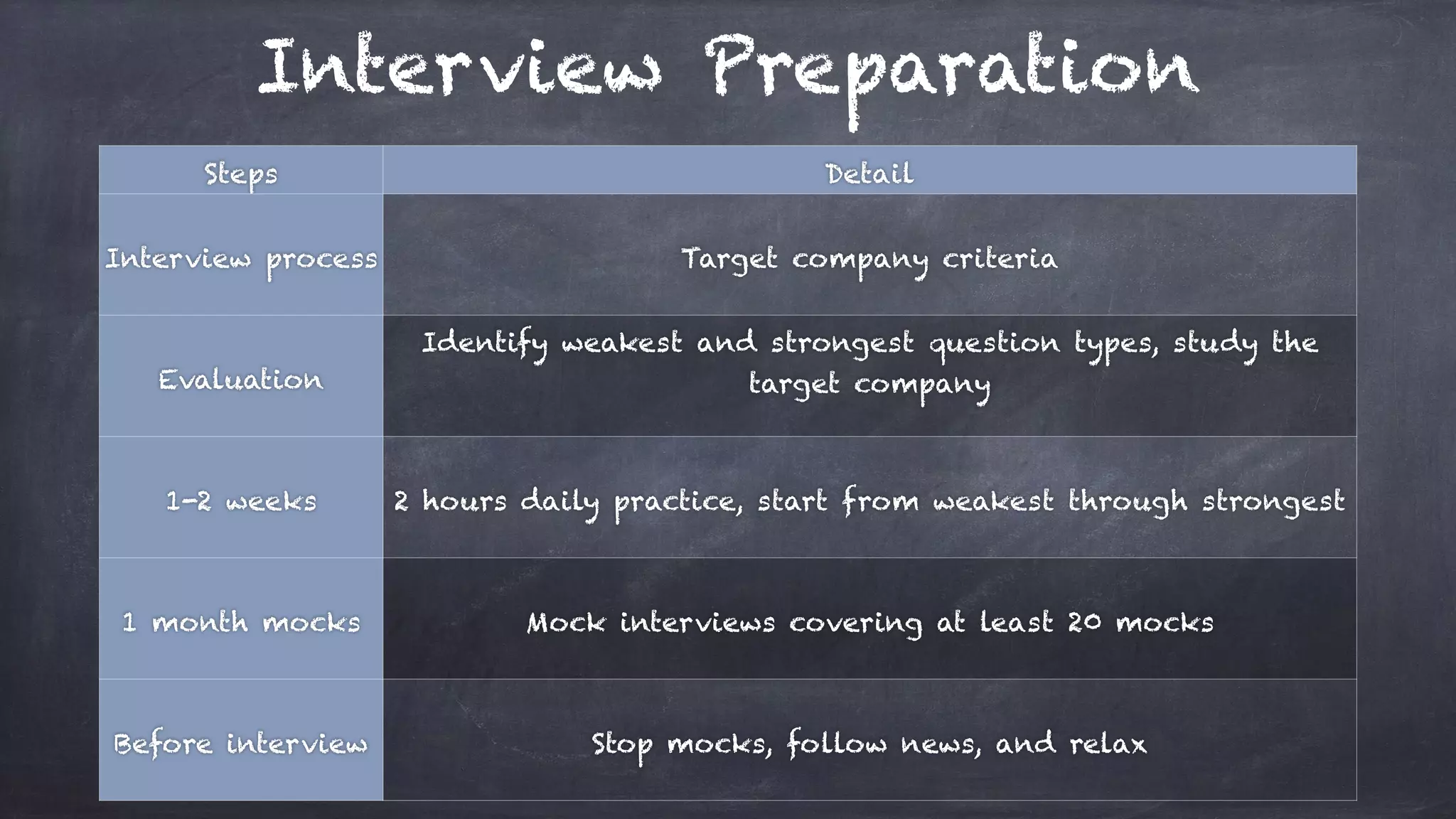 How to Ace PM Interview | PDF