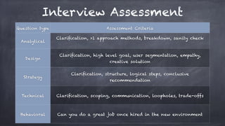 How to Ace PM Interview | PDF