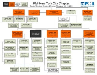 PMINYC Leadership Organizational Chart July 2014 | PPT
