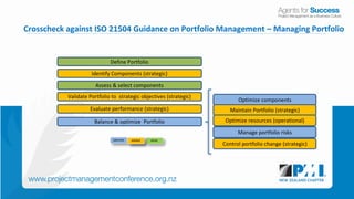 A 3-layer project portfolio system to align traditional and agile ...