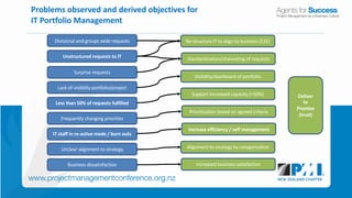 A 3-layer project portfolio system to align traditional and agile ...