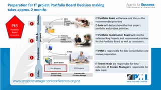 A 3-layer project portfolio system to align traditional and agile ...