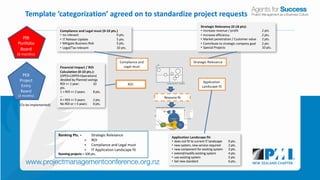 A 3-layer project portfolio system to align traditional and agile ...