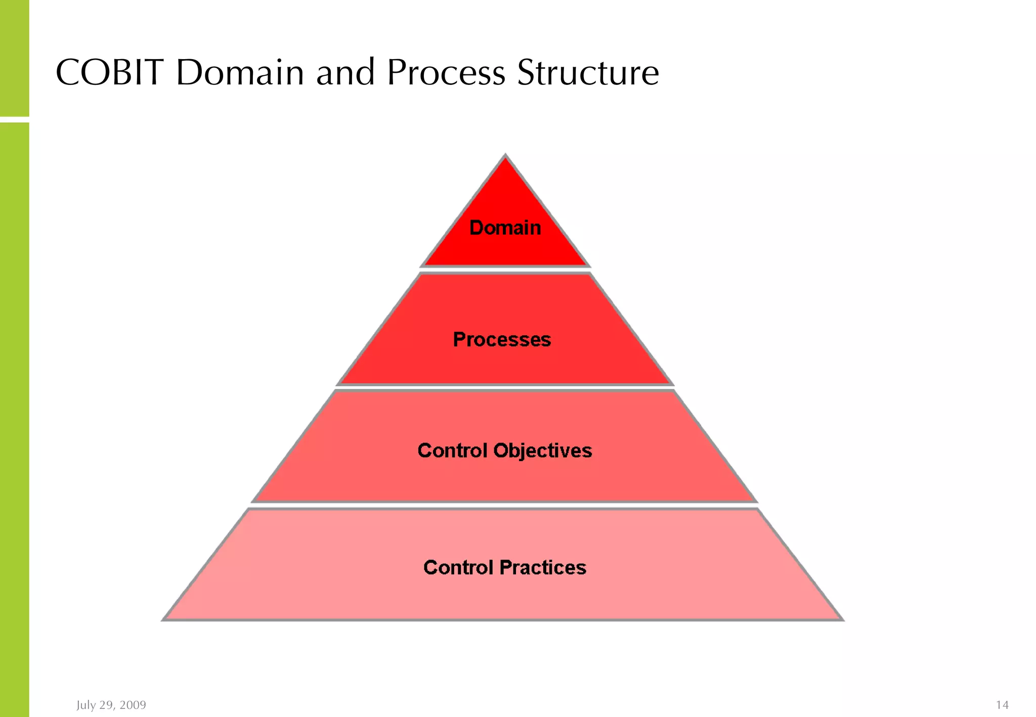 Pmi, Opm3 And Cmmi Assessment Overview | PPT