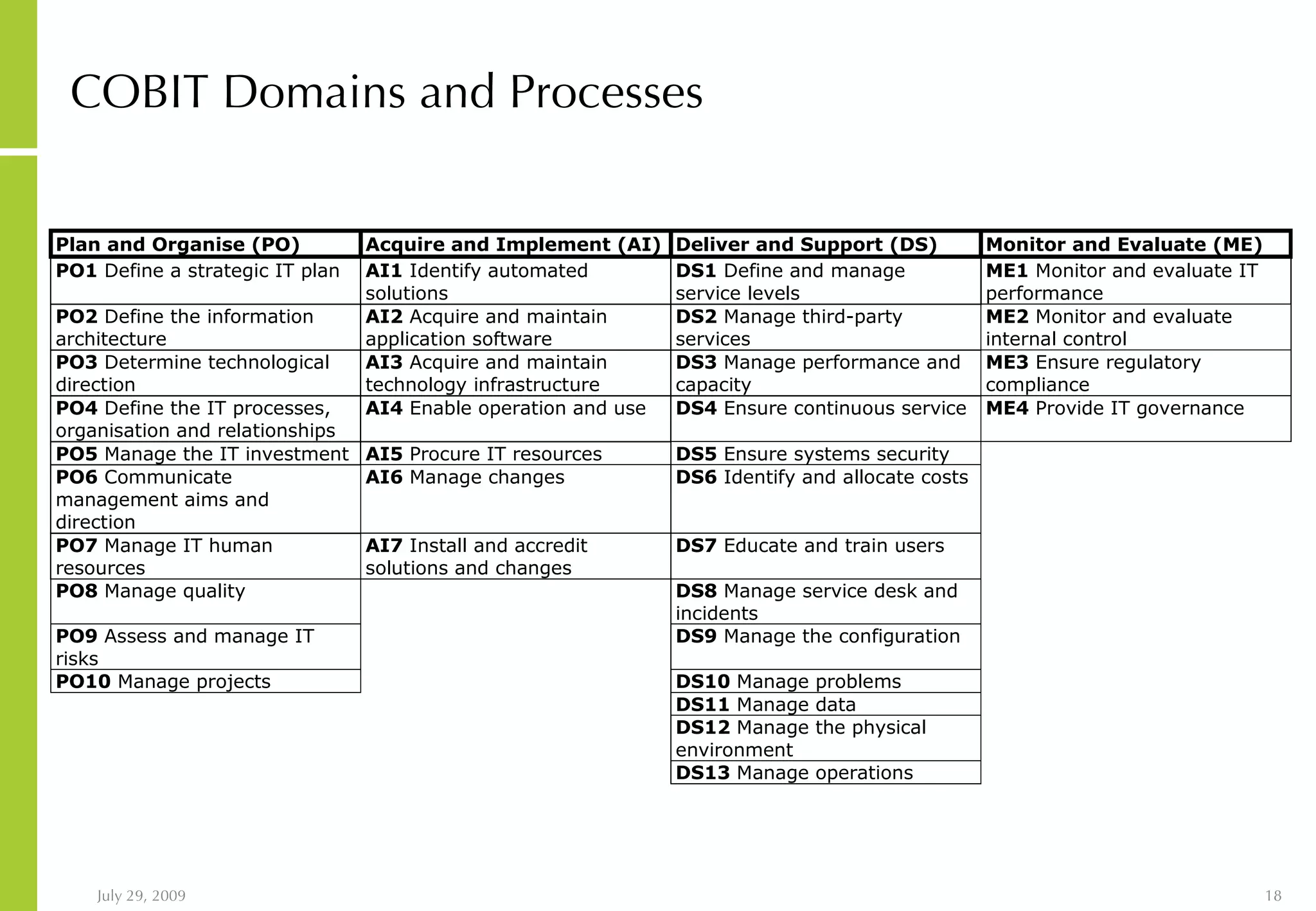 Pmi, Opm3 And Cmmi Assessment Overview | PPT
