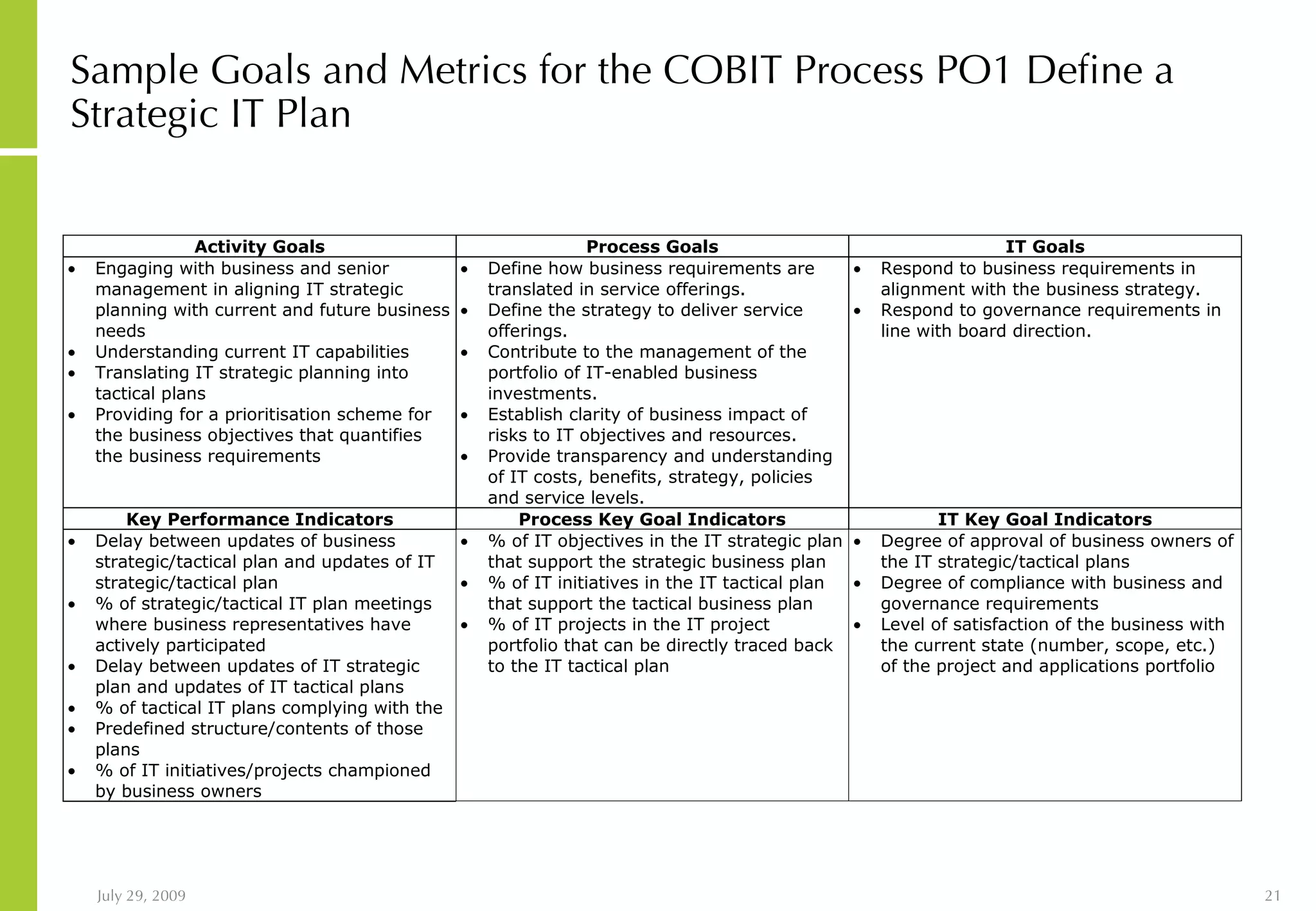 Pmi, Opm3 And Cmmi Assessment Overview | PPT