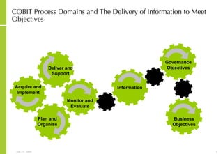 Pmi, Opm3 And Cmmi Assessment Overview | PPT
