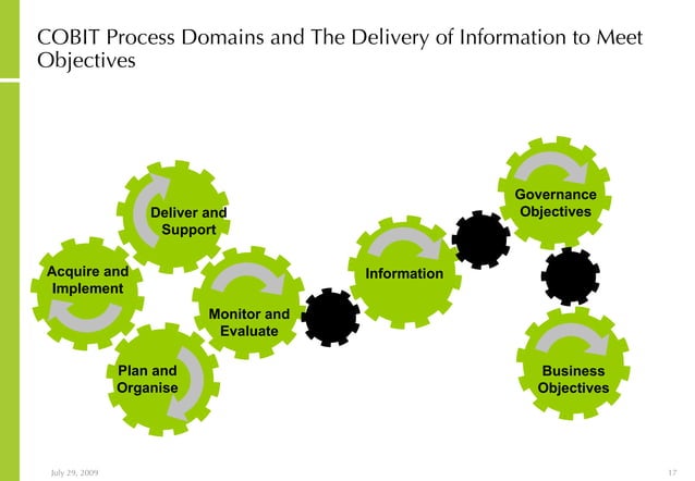 Pmi, Opm3 And Cmmi Assessment Overview | PPT