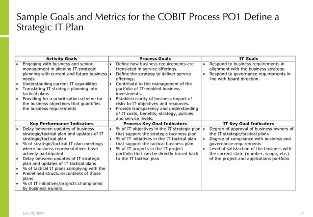 Pmi, Opm3 And Cmmi Assessment Overview | PPT