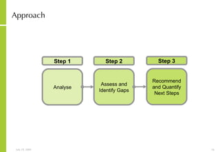 Pmi, Opm3 And Cmmi Assessment Overview | PPT
