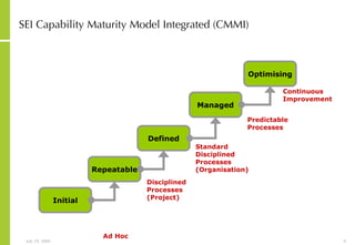 Pmi, Opm3 And Cmmi Assessment Overview | PPT