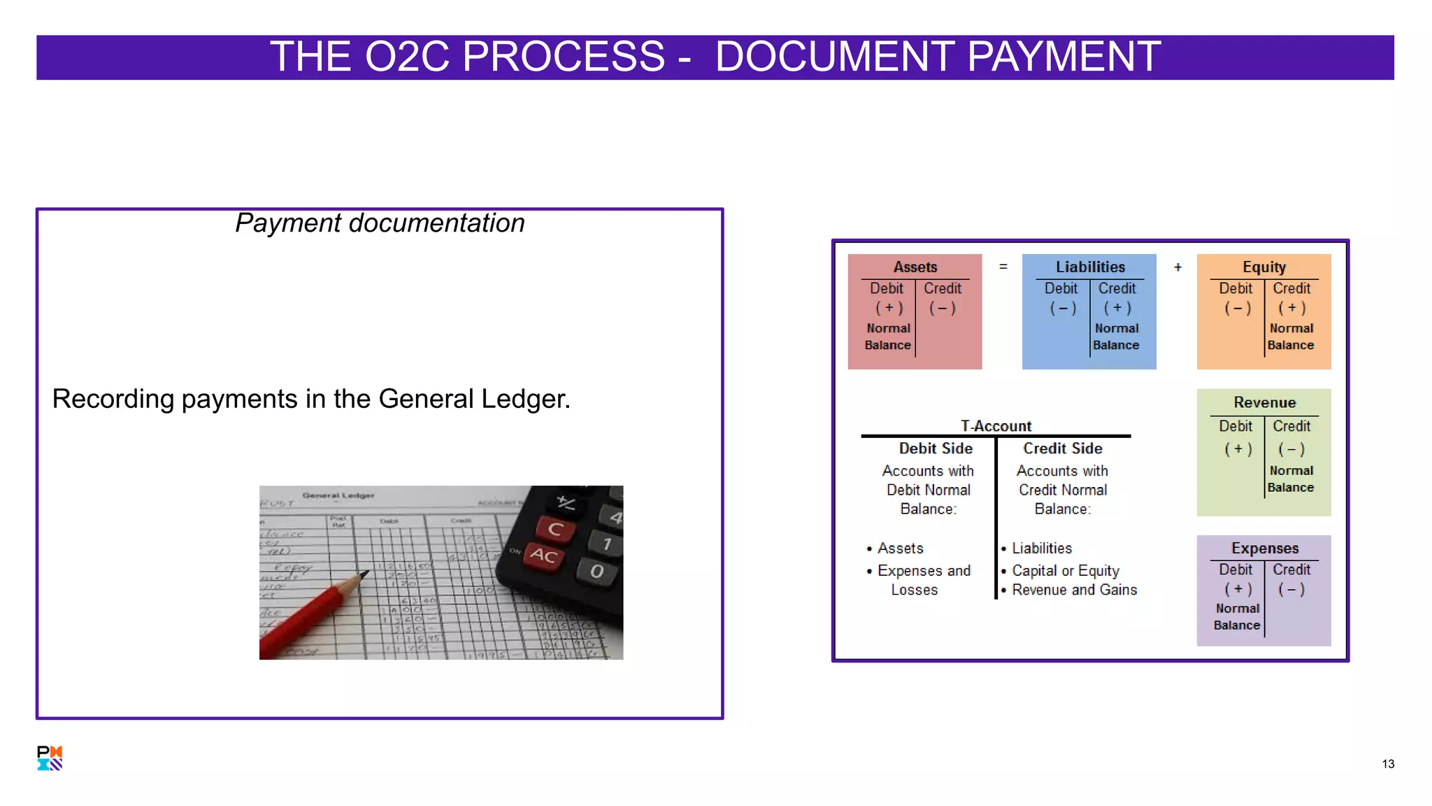 Order To Cash Process | PDF
