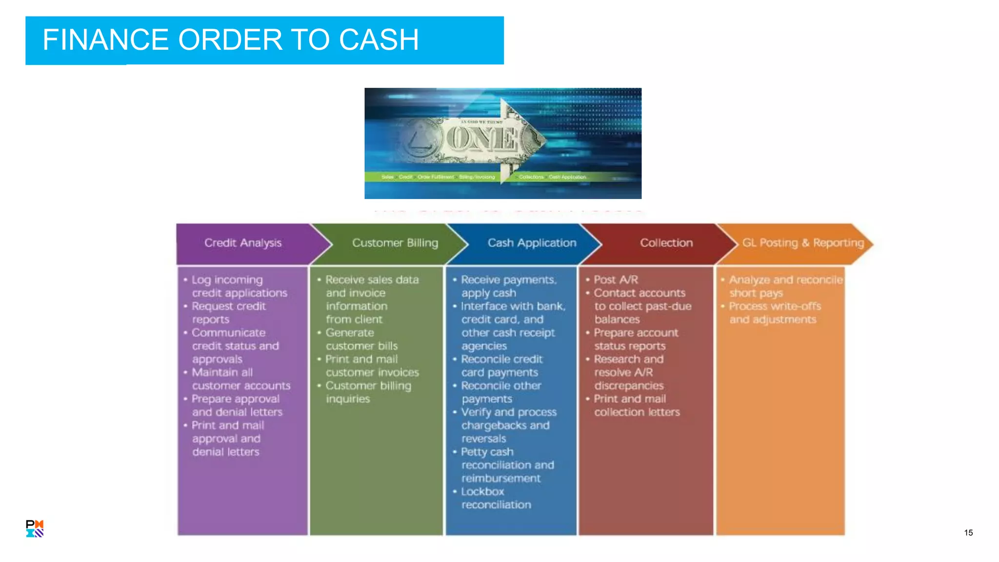 Order To Cash Process | PDF