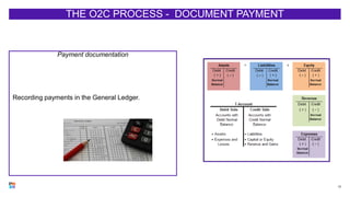 Order To Cash Process | PDF