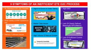 Order To Cash Process | PDF | Credit Cards | Personal Debt