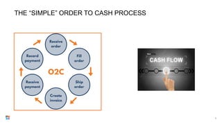 Order To Cash Process | PDF