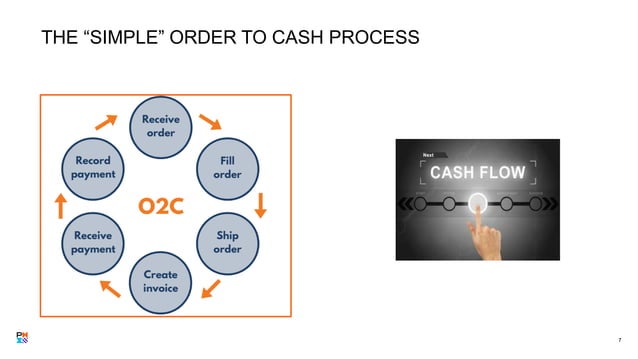 Order To Cash Process | PDF | Credit Cards | Personal Debt