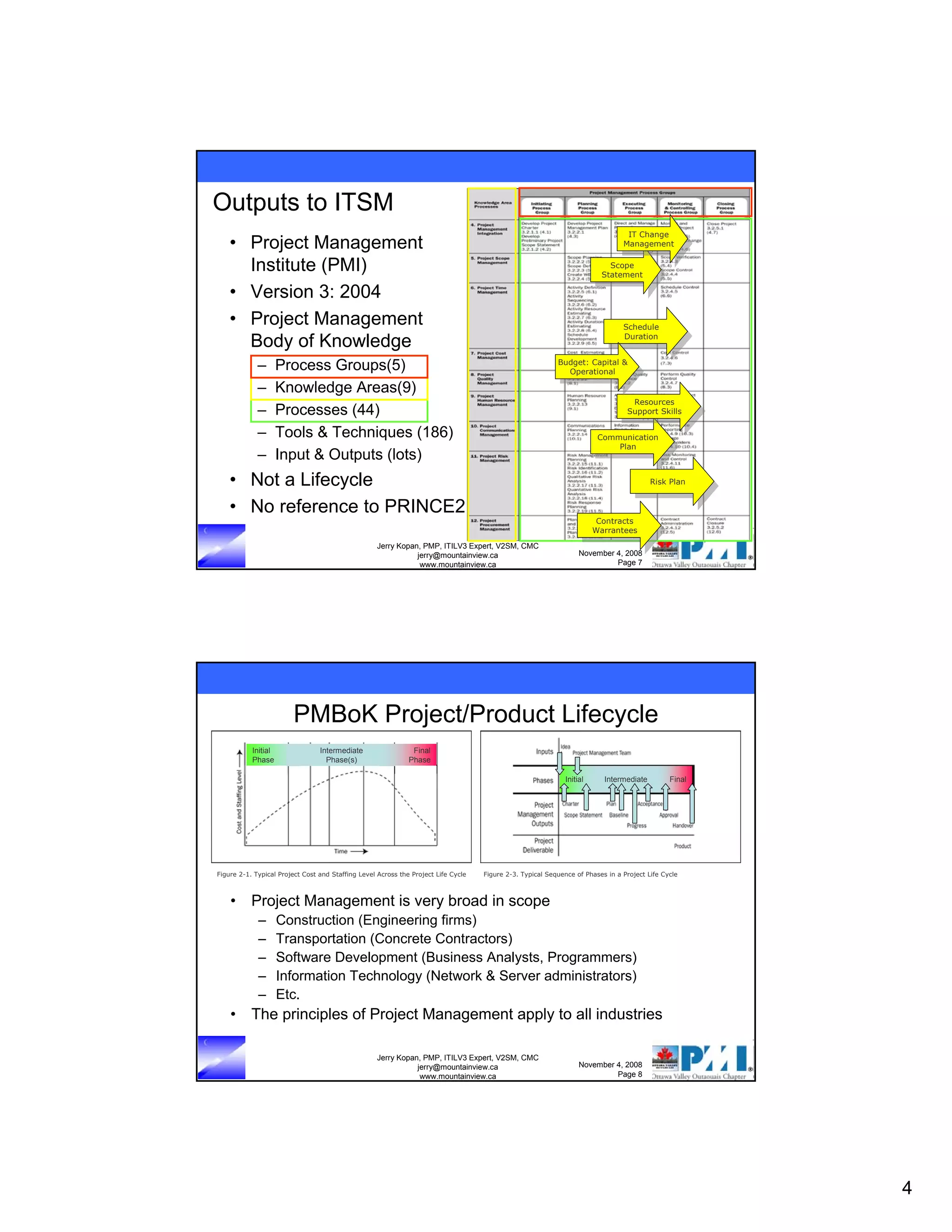 Mountainview ITSM: Reducing Project failure by integrating PMBoK and ITSM | PDF