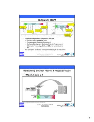 Mountainview ITSM: Reducing Project failure by integrating PMBoK and ...