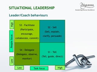 PMIPCC network meet_manager as a coach | PDF