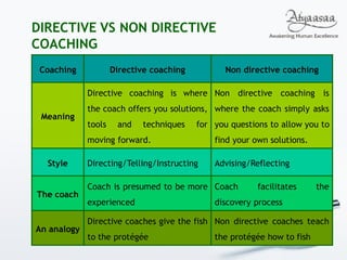 PMIPCC network meet_manager as a coach | PDF