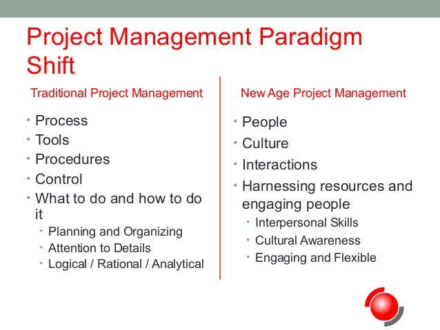Measuring and Managing the Human Aspect of Project Management