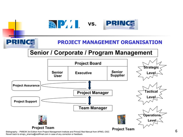 Pmi Pmbok Vs Prince2 | PPT