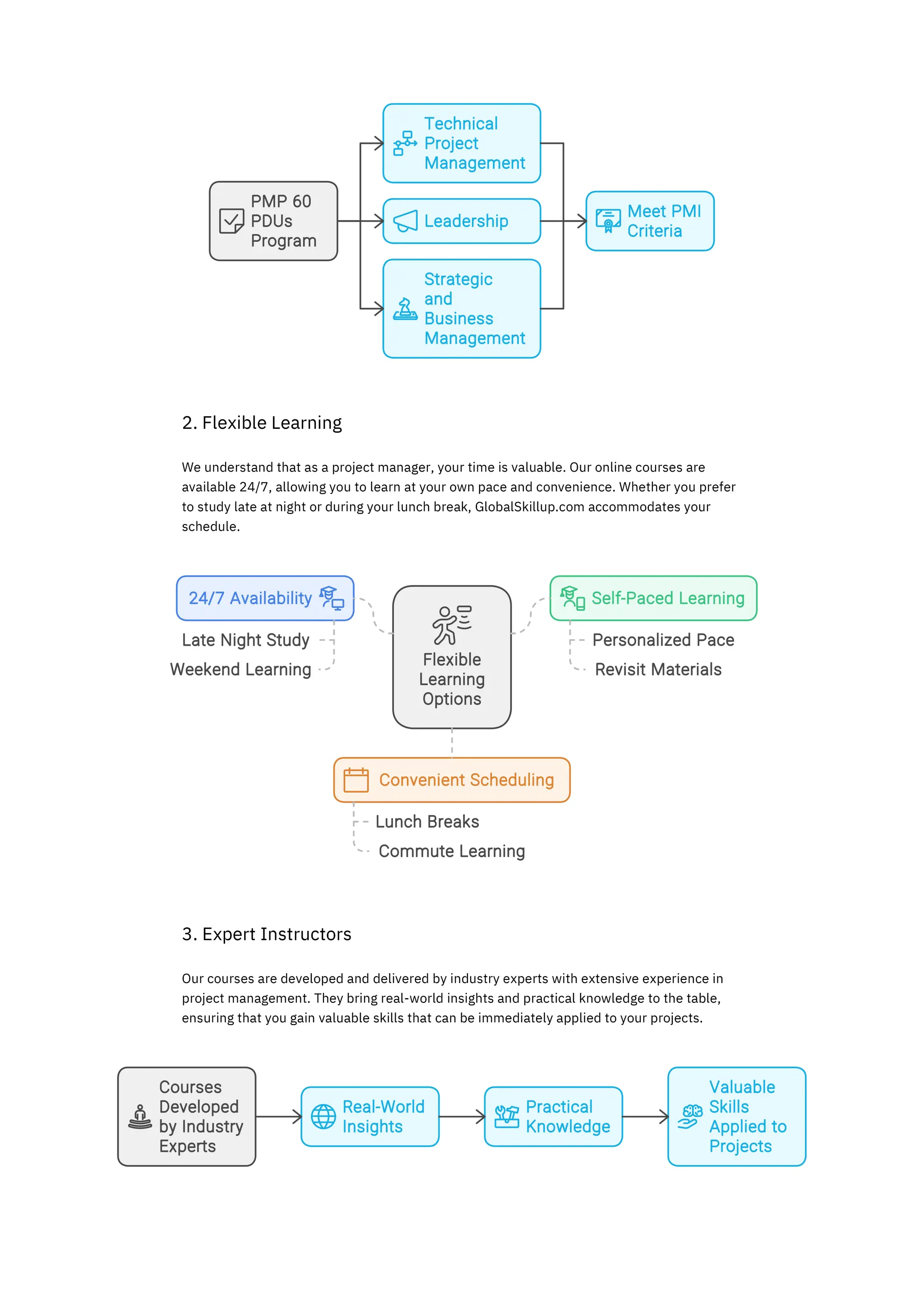PMI PMP 60 PDUs for PMP Certification Renewal by GlobalSkillup.com.pdf.pdf