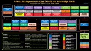 PMI PMP Course-Workshop Master Presentation (6th Edition).pptx