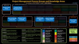 PMI PMP Course-Workshop Master Presentation (6th Edition).pptx