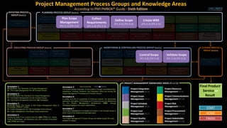 PMI PMP Course-Workshop Master Presentation (6th Edition).pptx