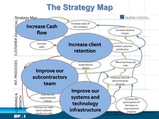 From Balanced Scorecard to Project Portfolio Management | PPTX
