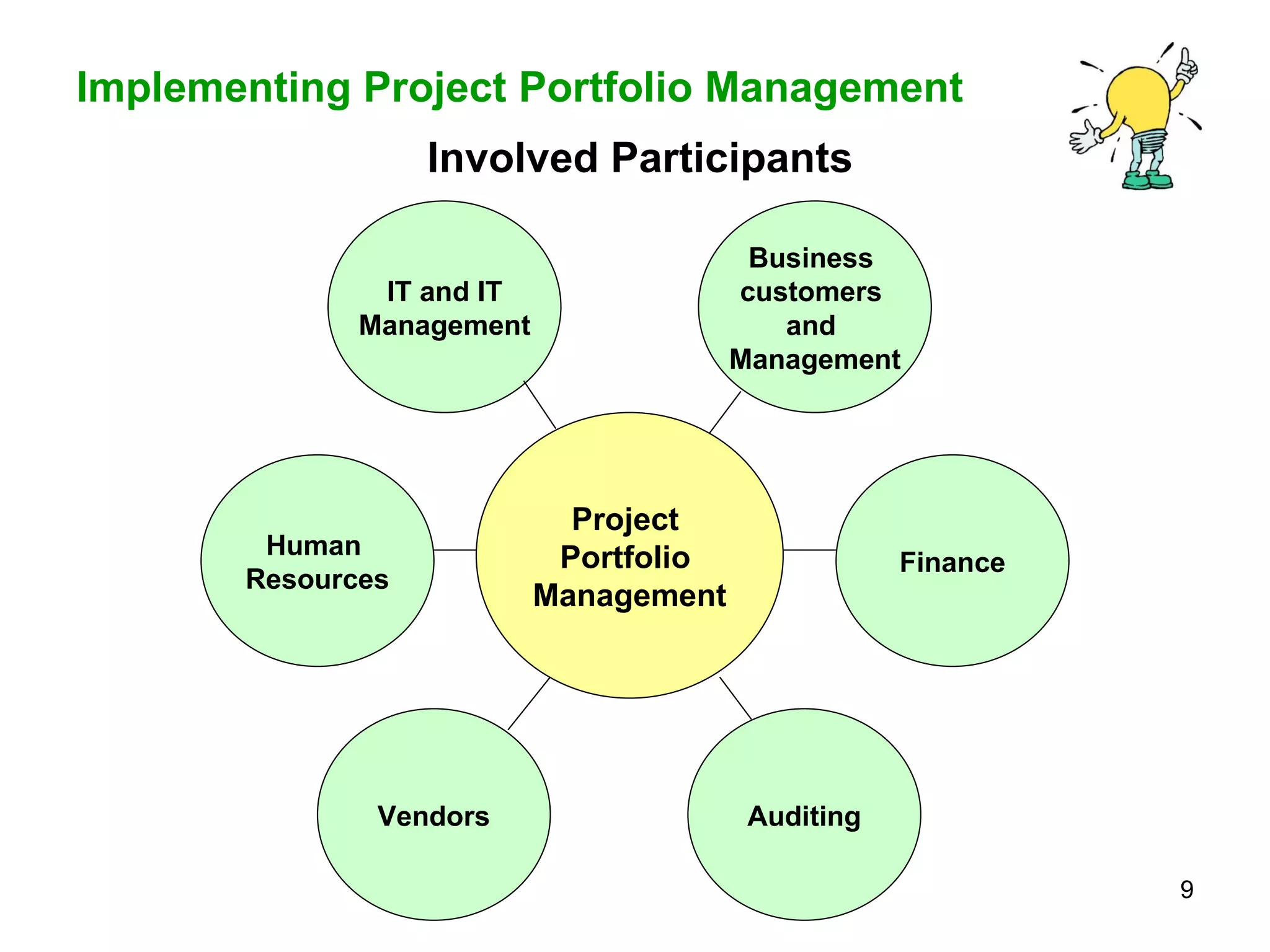 Implementing Project Portfolio Management | PPT