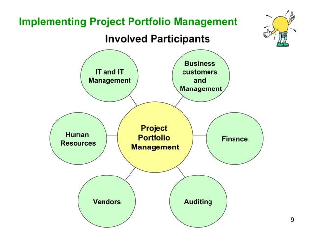 Implementing Project Portfolio Management | PPT