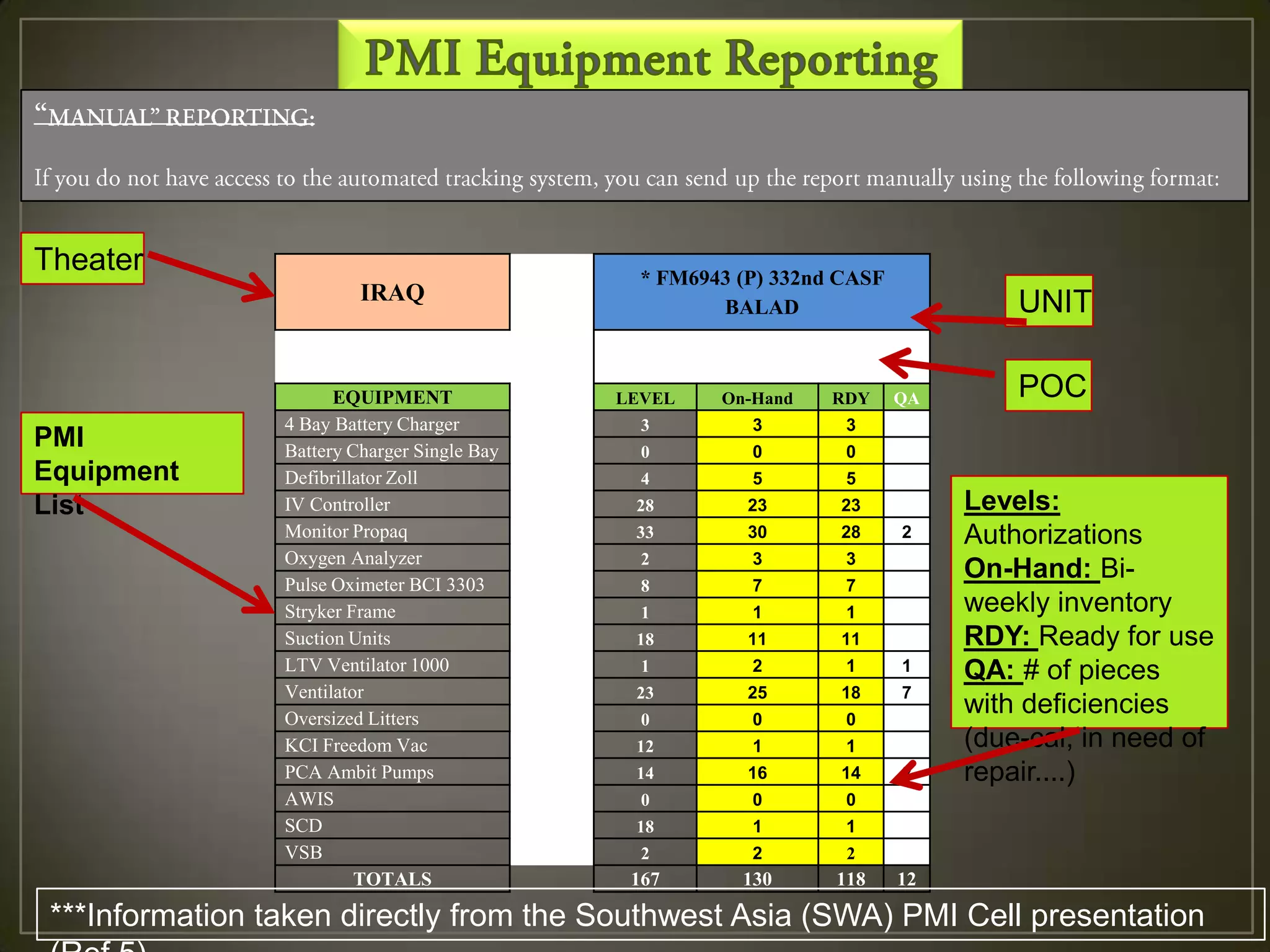 PMI Presentation | PPTX